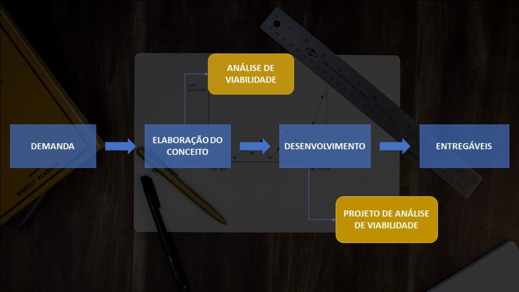 Análise de Viabilidade - OTMZA Assessoria em Engenharia Análise de Viabilidade - OTMZA Assessoria em Engenharia